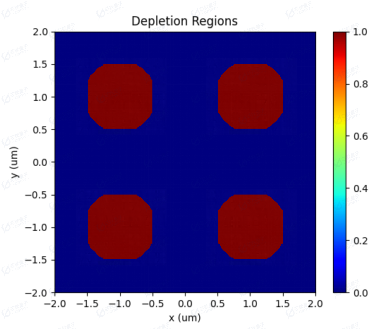 BSI CIS | 专题：光电子器件 | 产品与应用 | 芯钬量子
