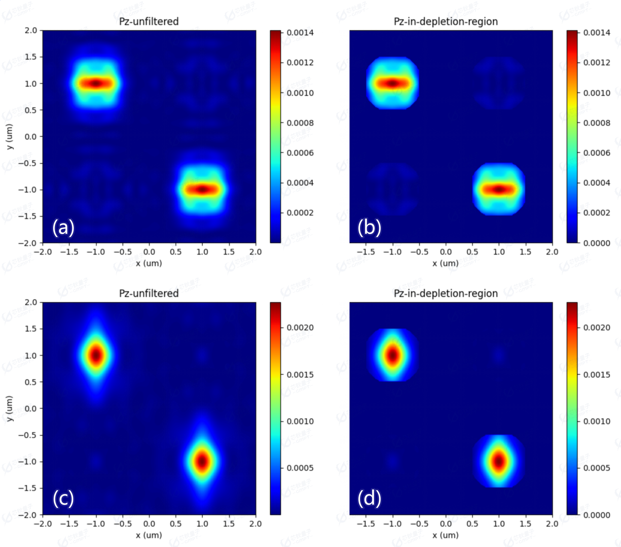 BSI CIS | 专题：光电子器件 | 产品与应用 | 芯钬量子
