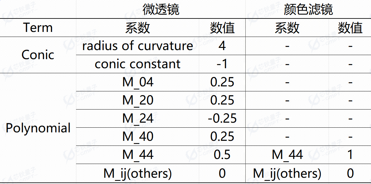 BSI CIS | 专题：光电子器件 | 产品与应用 | 芯钬量子