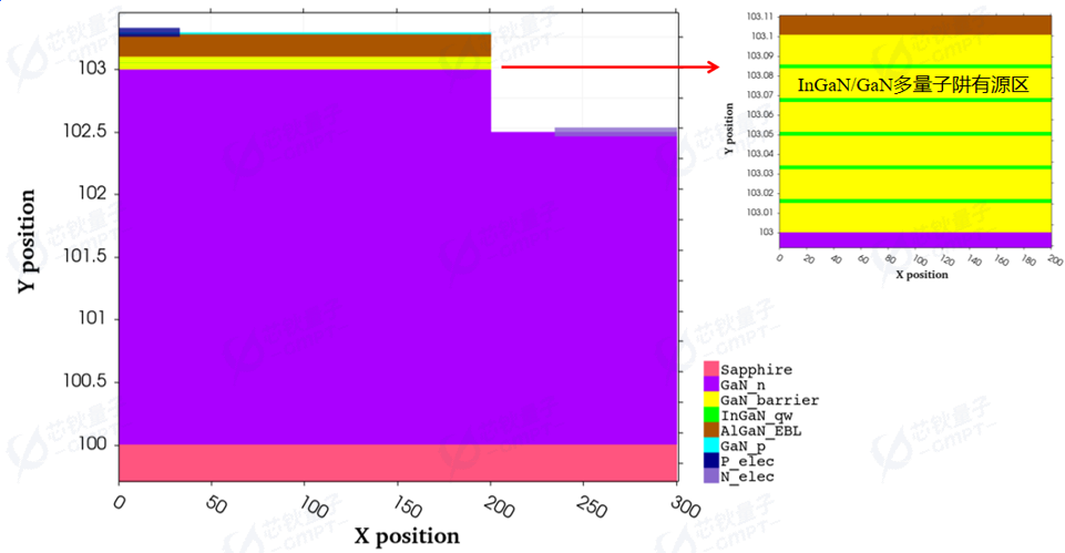光电子器件 | 产品与应用 | 芯钬量子
